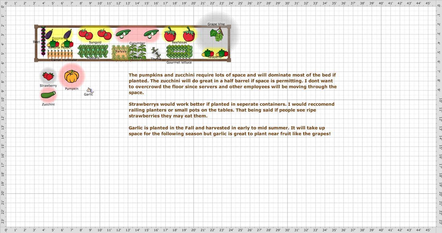 Garden Plan - 2020: The Grand Tavern