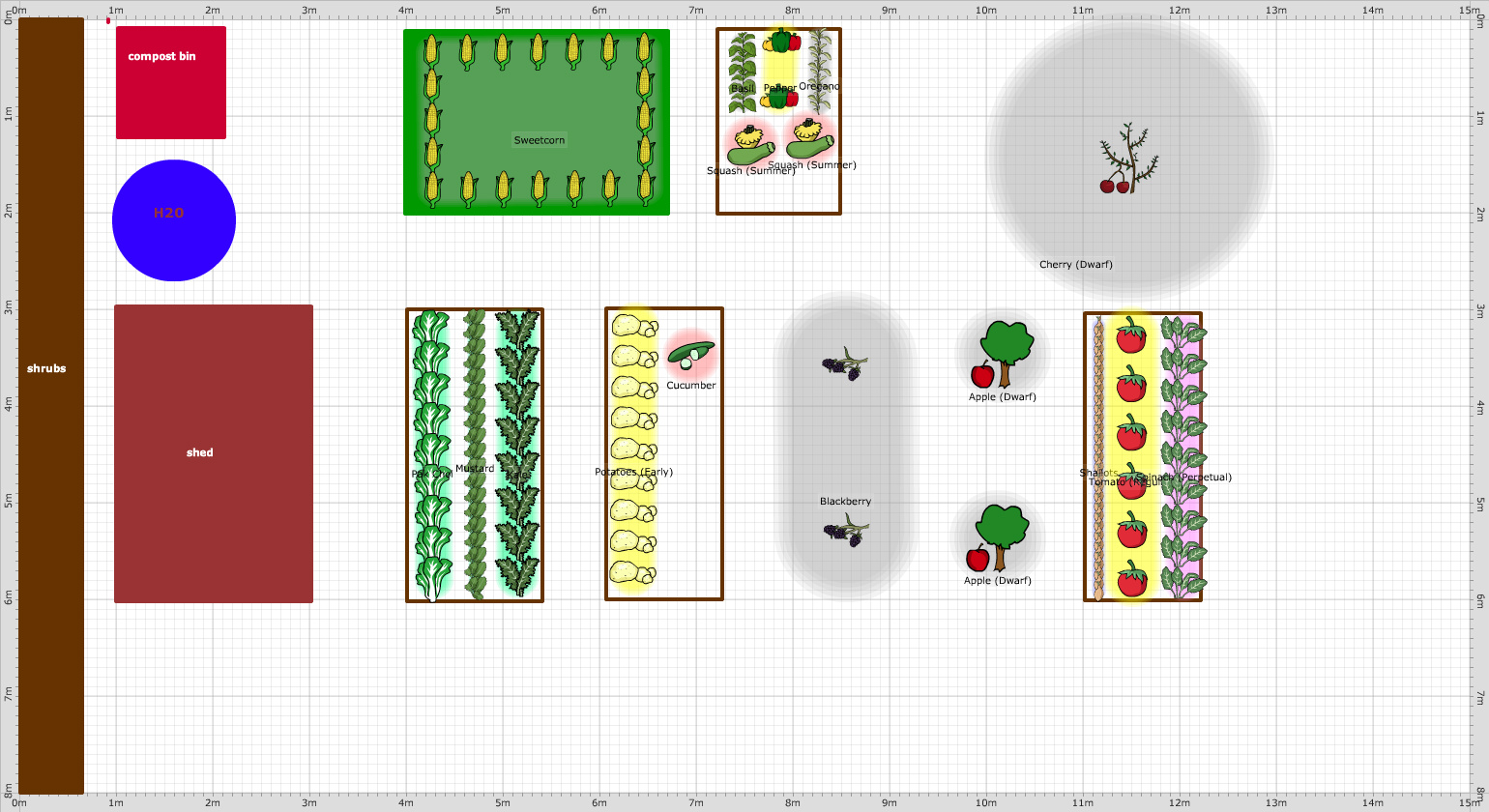 Garden Plan - 2020: PLOT 5