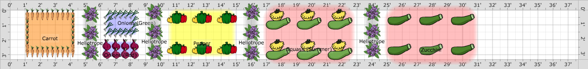 Garden Plan - 2020: Rodney Garden