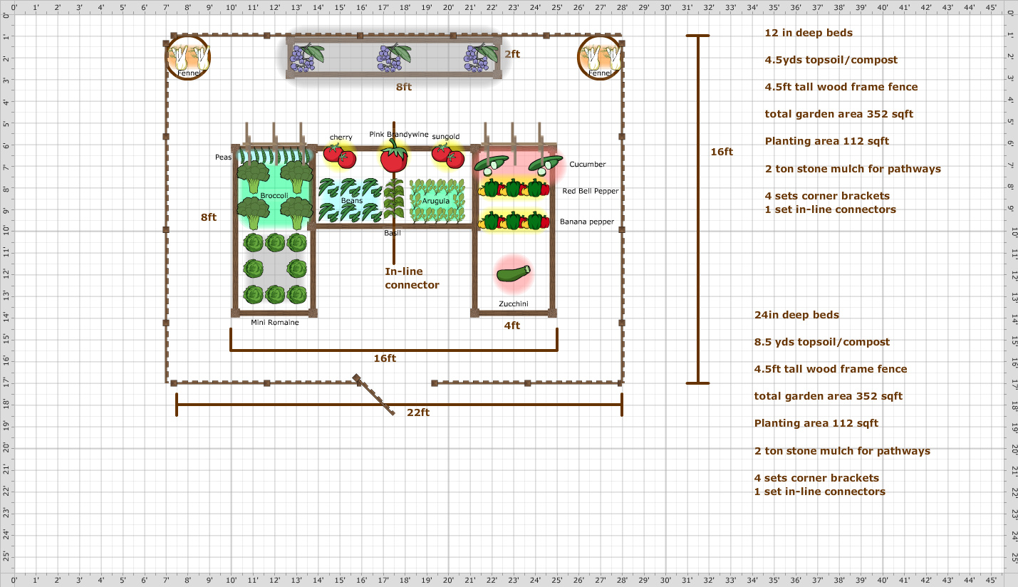 Garden Plan - 2020: Michelle Cantaffa