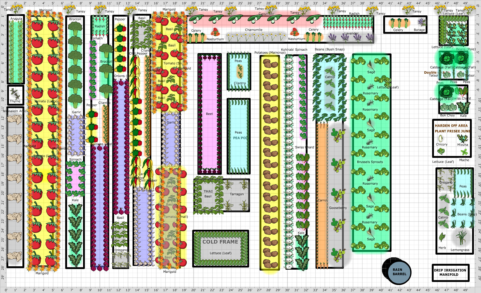 Garden Plan - 2020: Spring