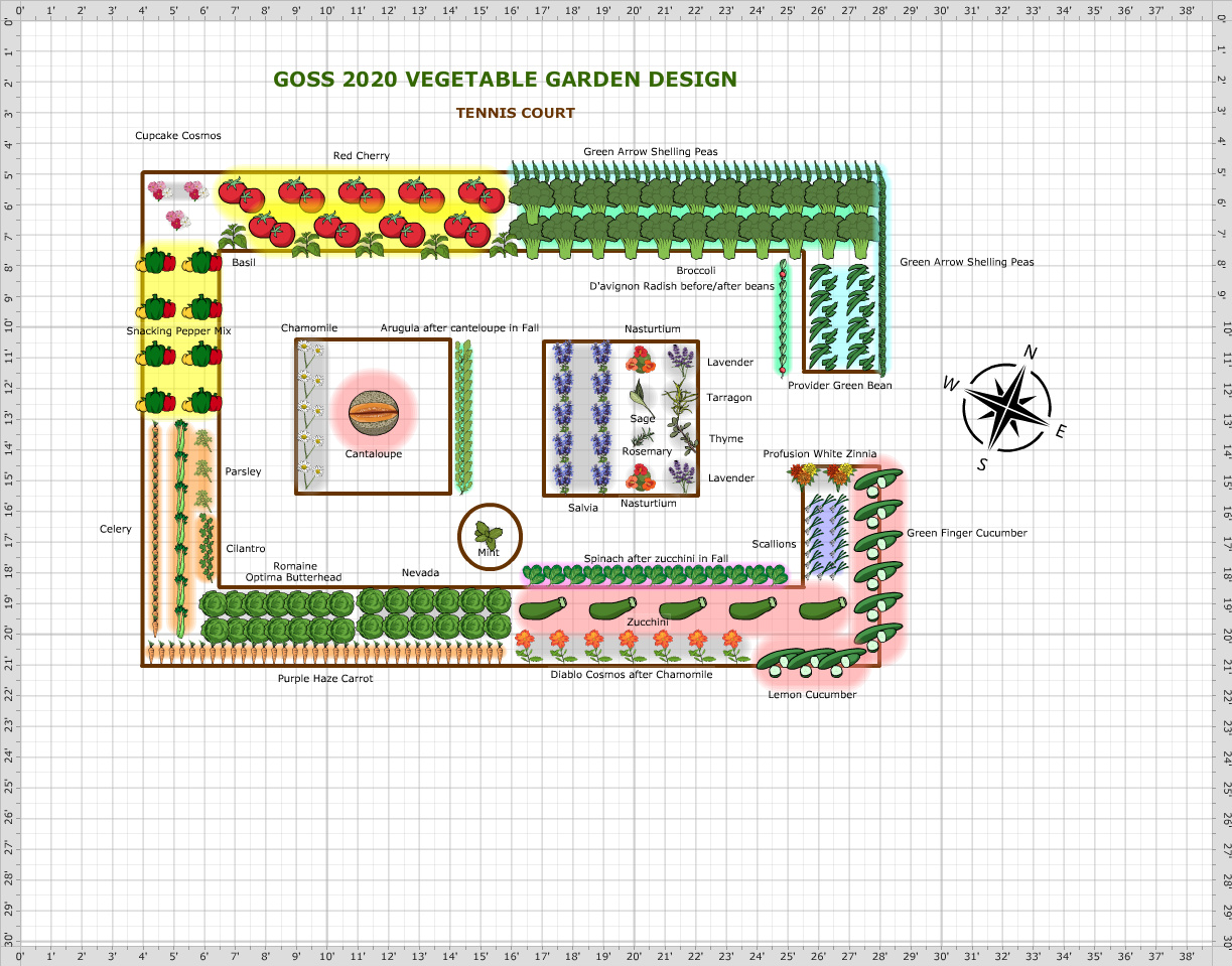 Garden Plan - 2020: Goss