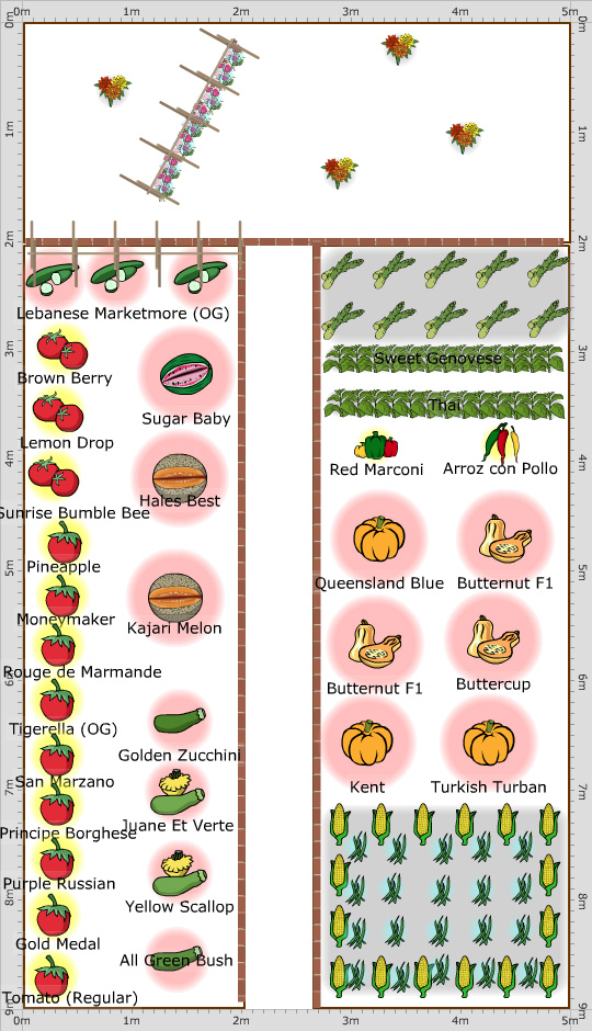 Garden Plan - 2020: Spring/Summer