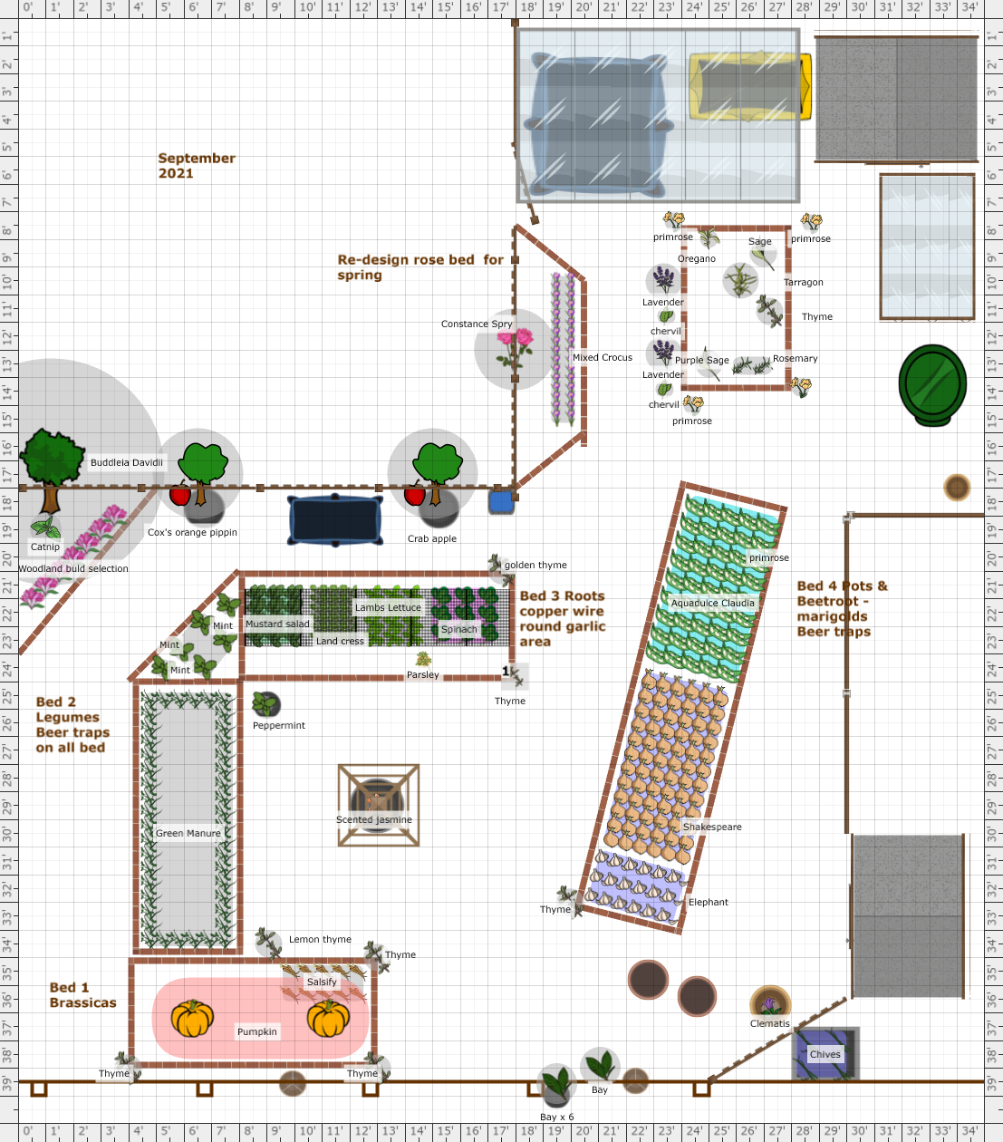 Garden Plan - 2021: Spring Summer