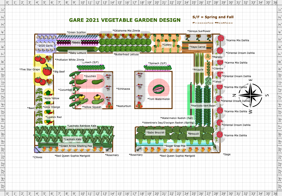 Garden Plan - 2021: Gare