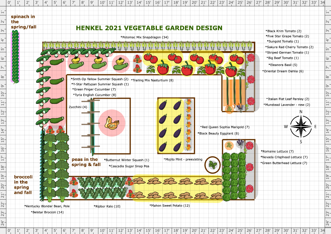 Garden Plan - 2021: Henkel
