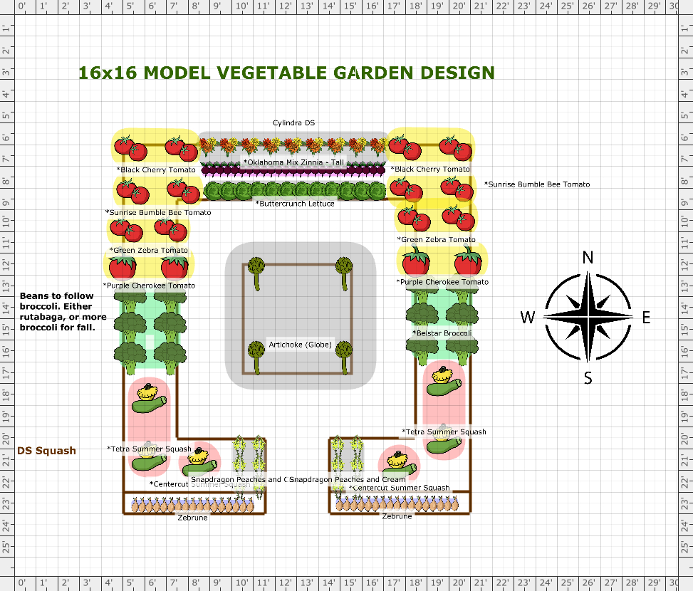 Garden Plan - 2021: Model Garden S