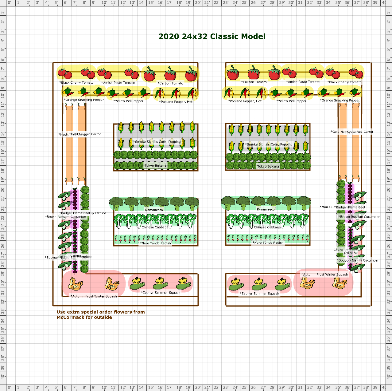 Garden Plan - 2021: Model Garden XL