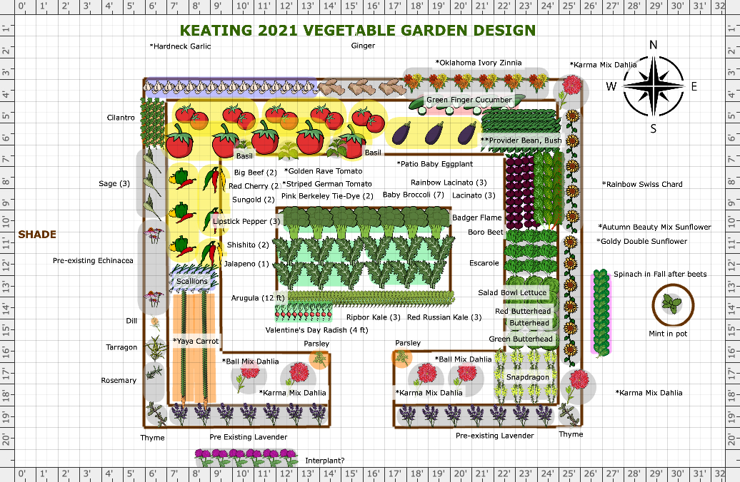Garden Plan - 2021: Keating