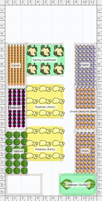 Garden Plan - 2022: Polytunnel