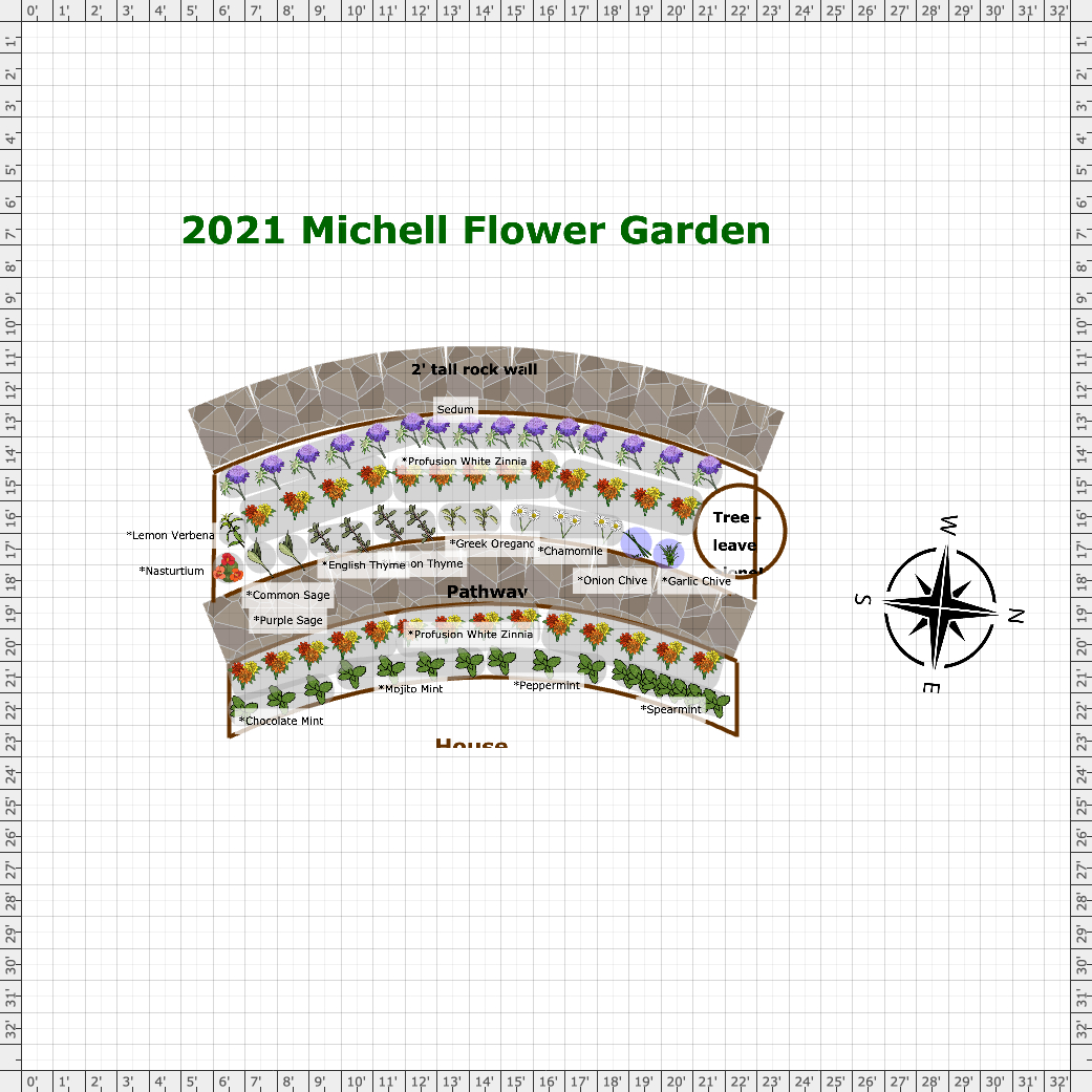Garden Plan - 2021: Mitchell Flower