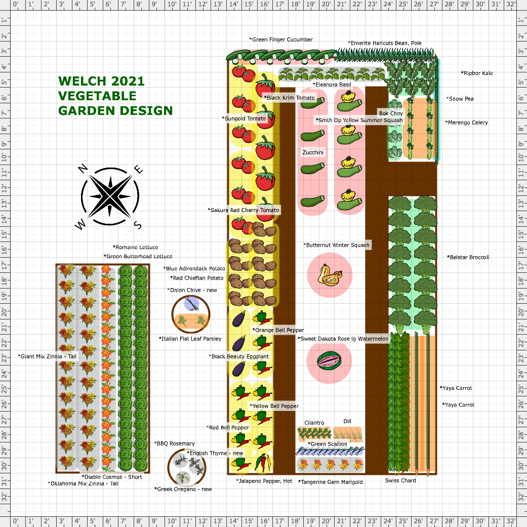 Garden Plan - 2021: Welch