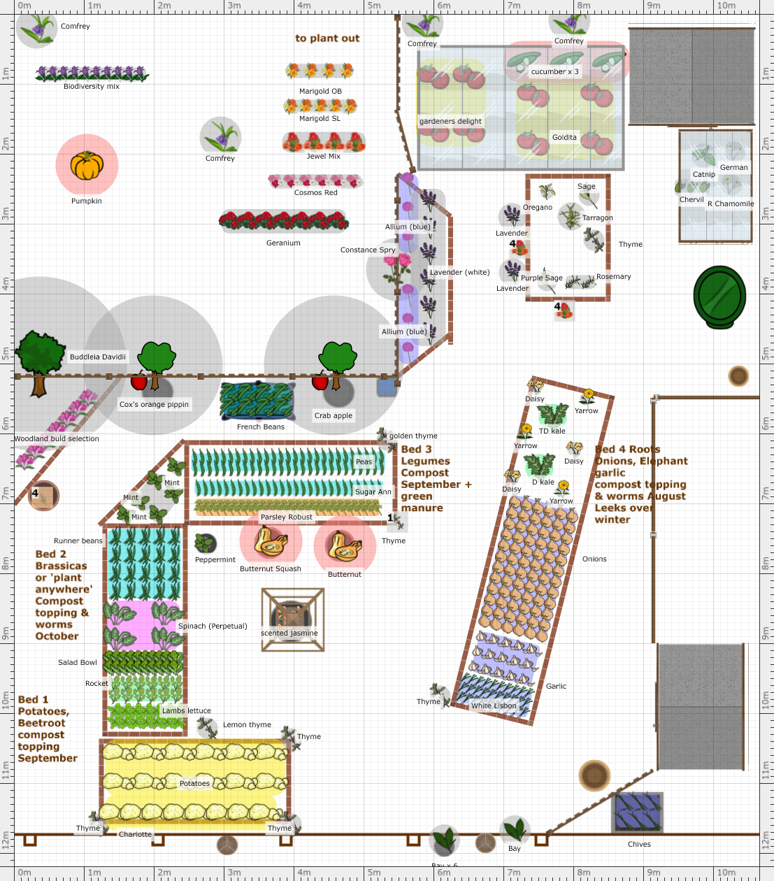 Garden Plan - 2022: Spring Summer