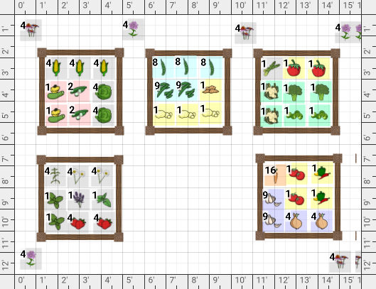 Garden Plan - 2022: Kiriaka Fruits N Veg
