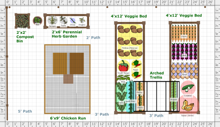 Garden Plan - 2021: Annie Backyard Garden Plan