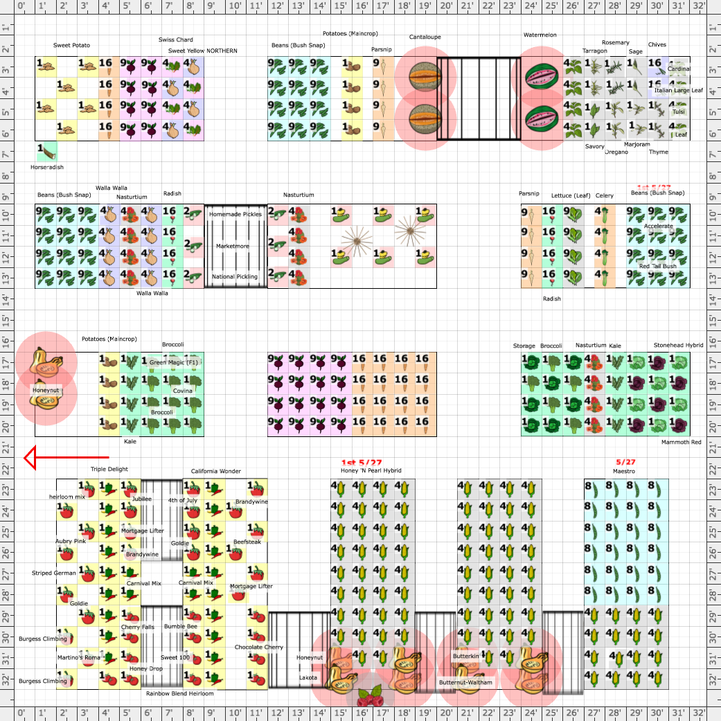 Garden Plan - 2022: ultimate