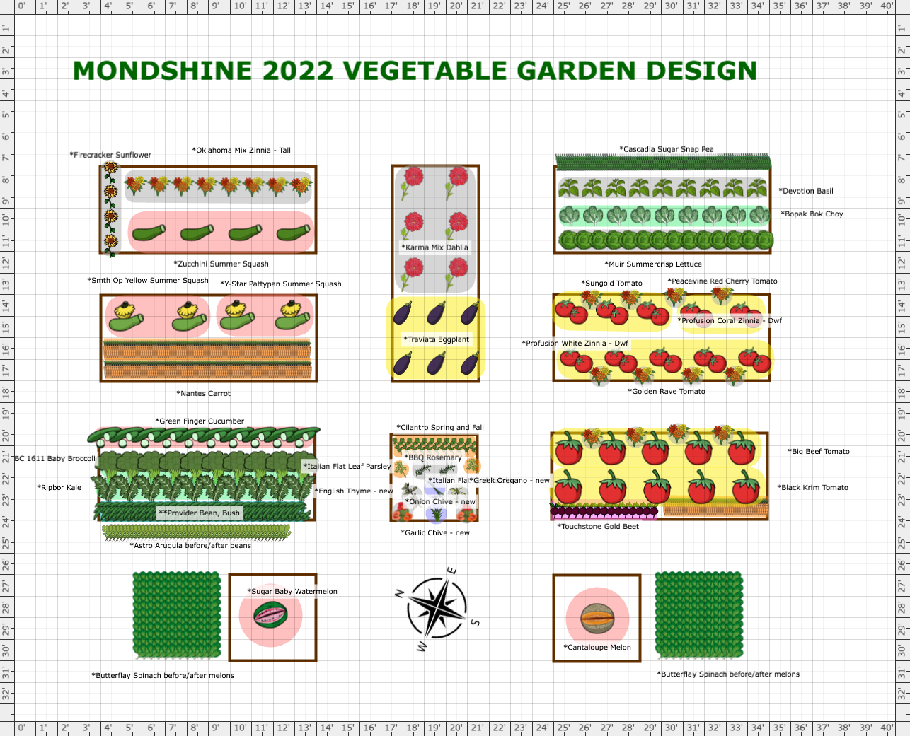 Garden Plan - 2022: Mondshine