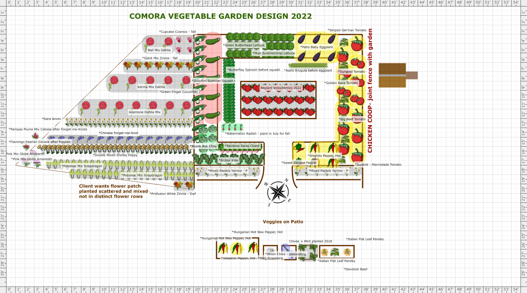 Garden Plan - 2022: Comora