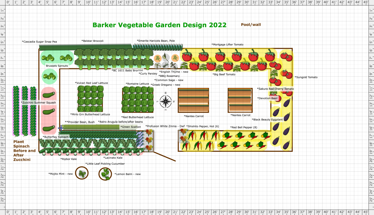 Garden Plan - 2022: Barker