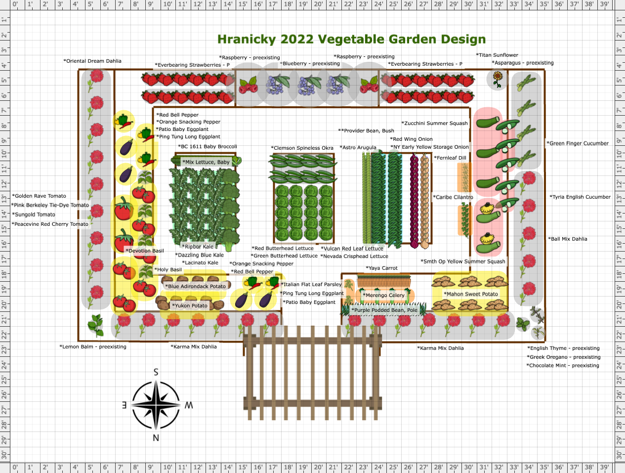 Garden Plan - 2022: Hranicky