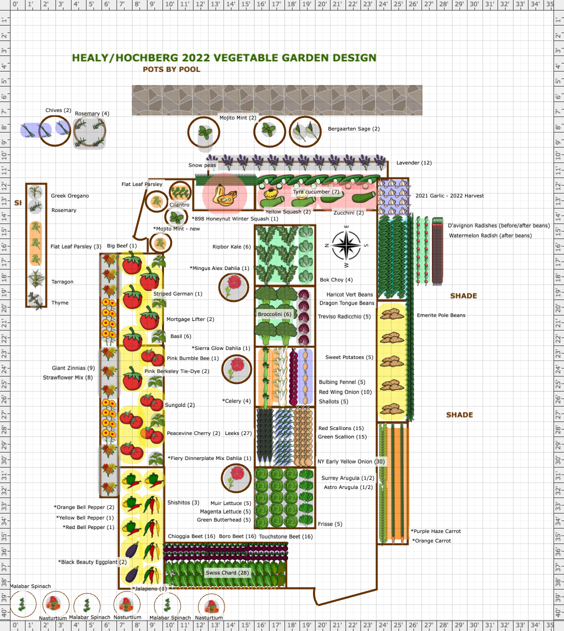 Garden Plan - 2022: Healy/Hochberg