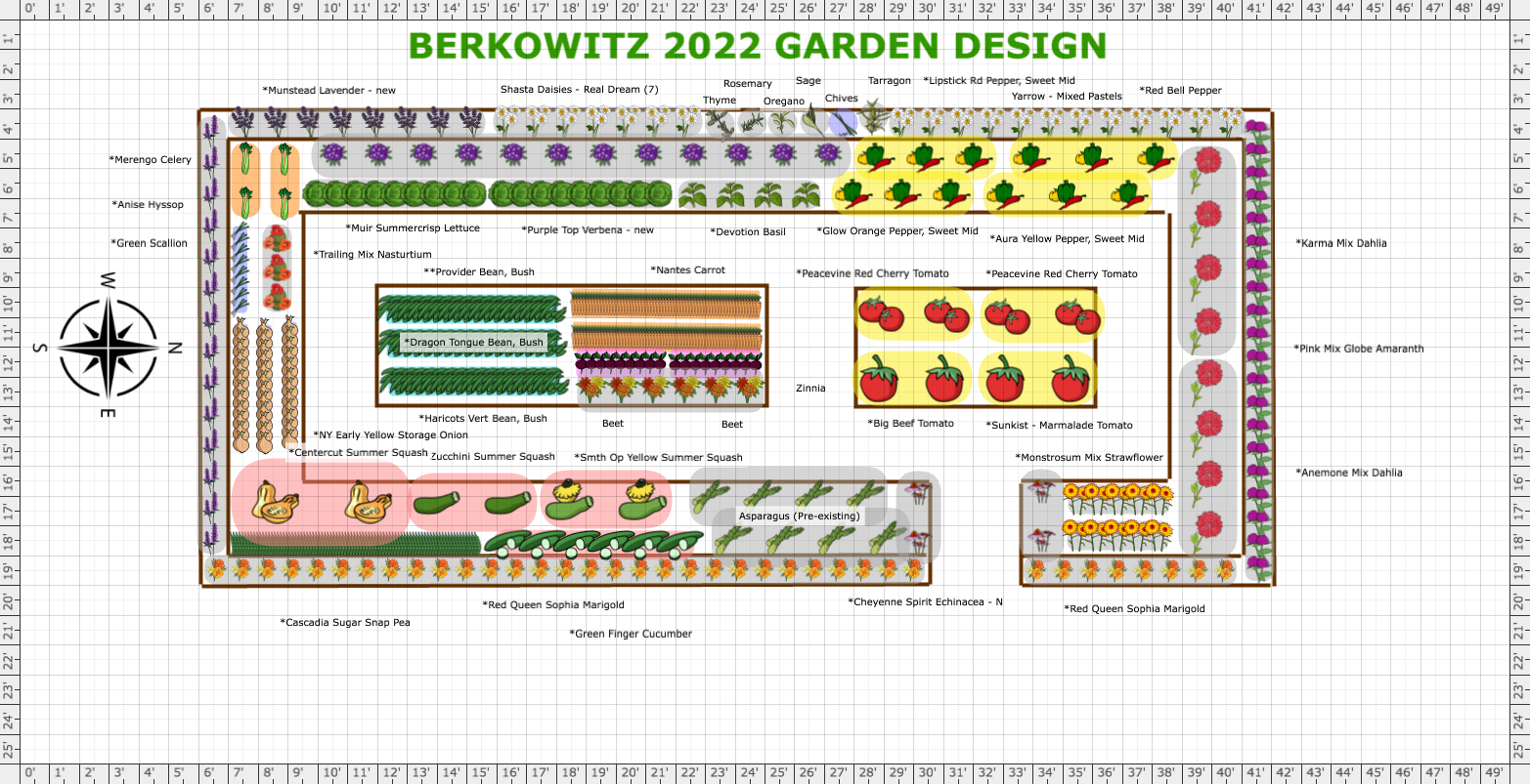 Garden Plan - 2022: Berkowitz