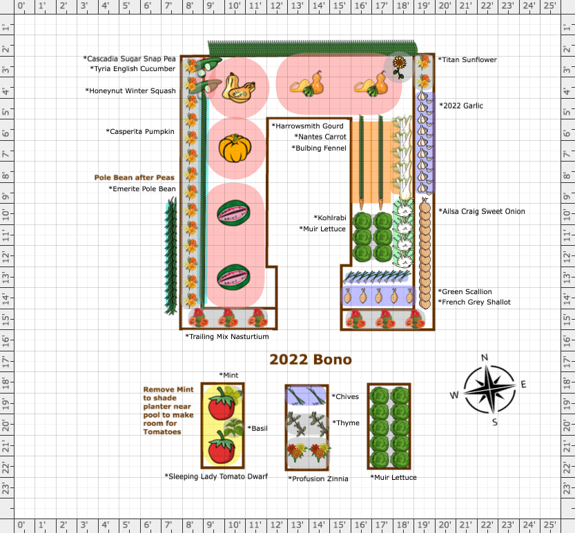 Garden Plan - 2022: Bono