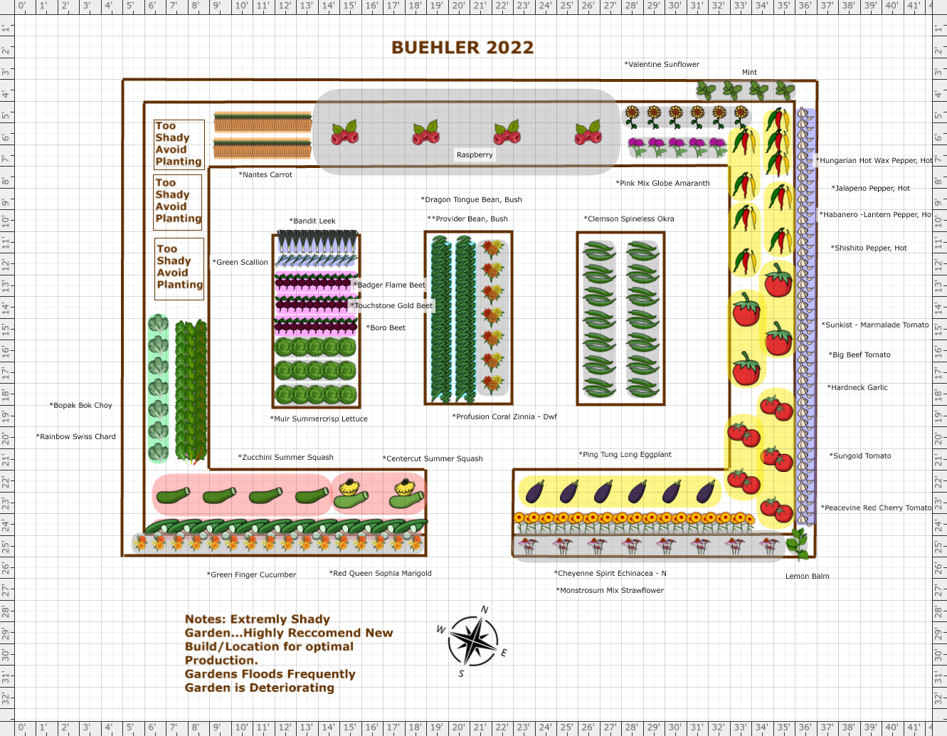 Garden Plan - 2022: Buehler