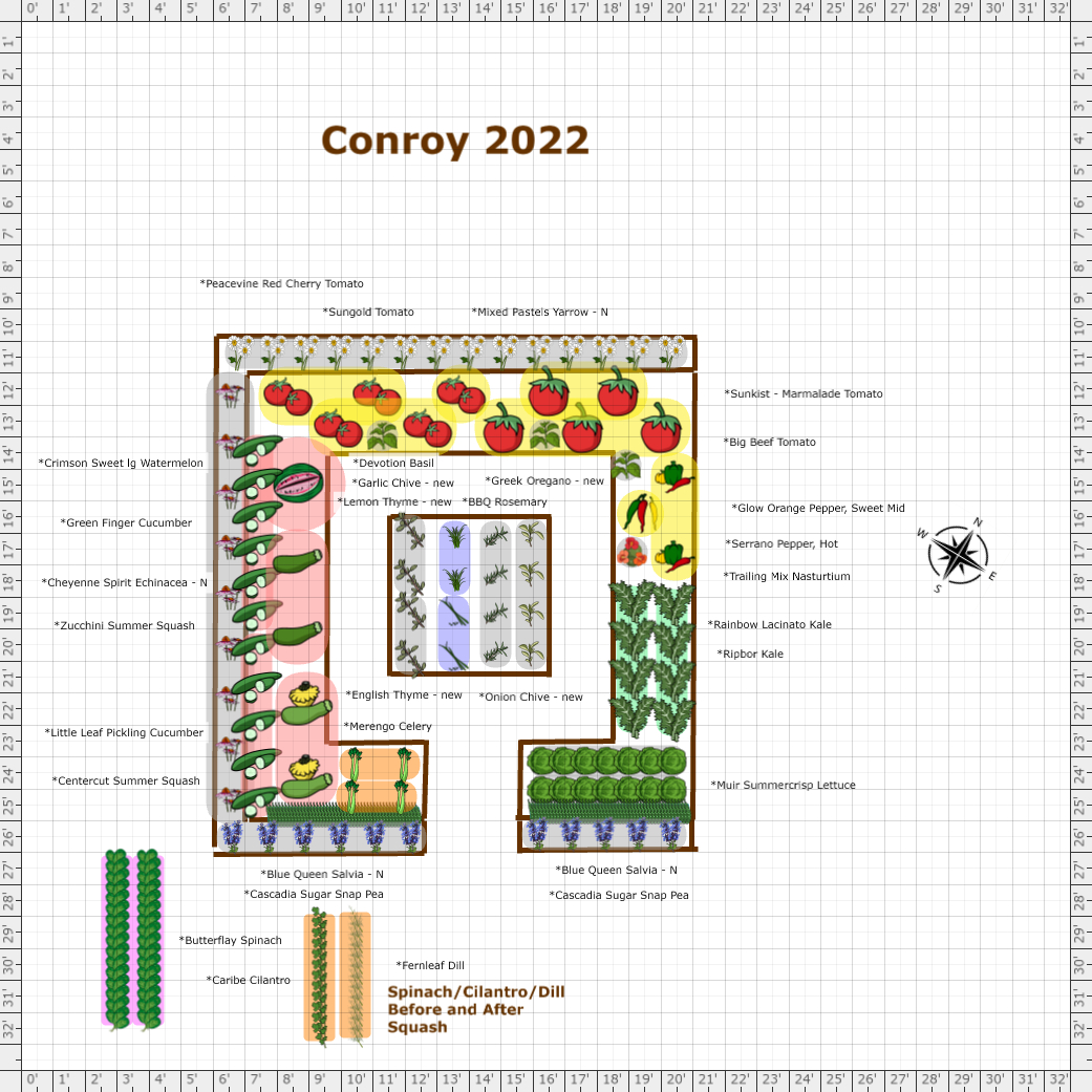 Garden Plan - 2022: Conroy
