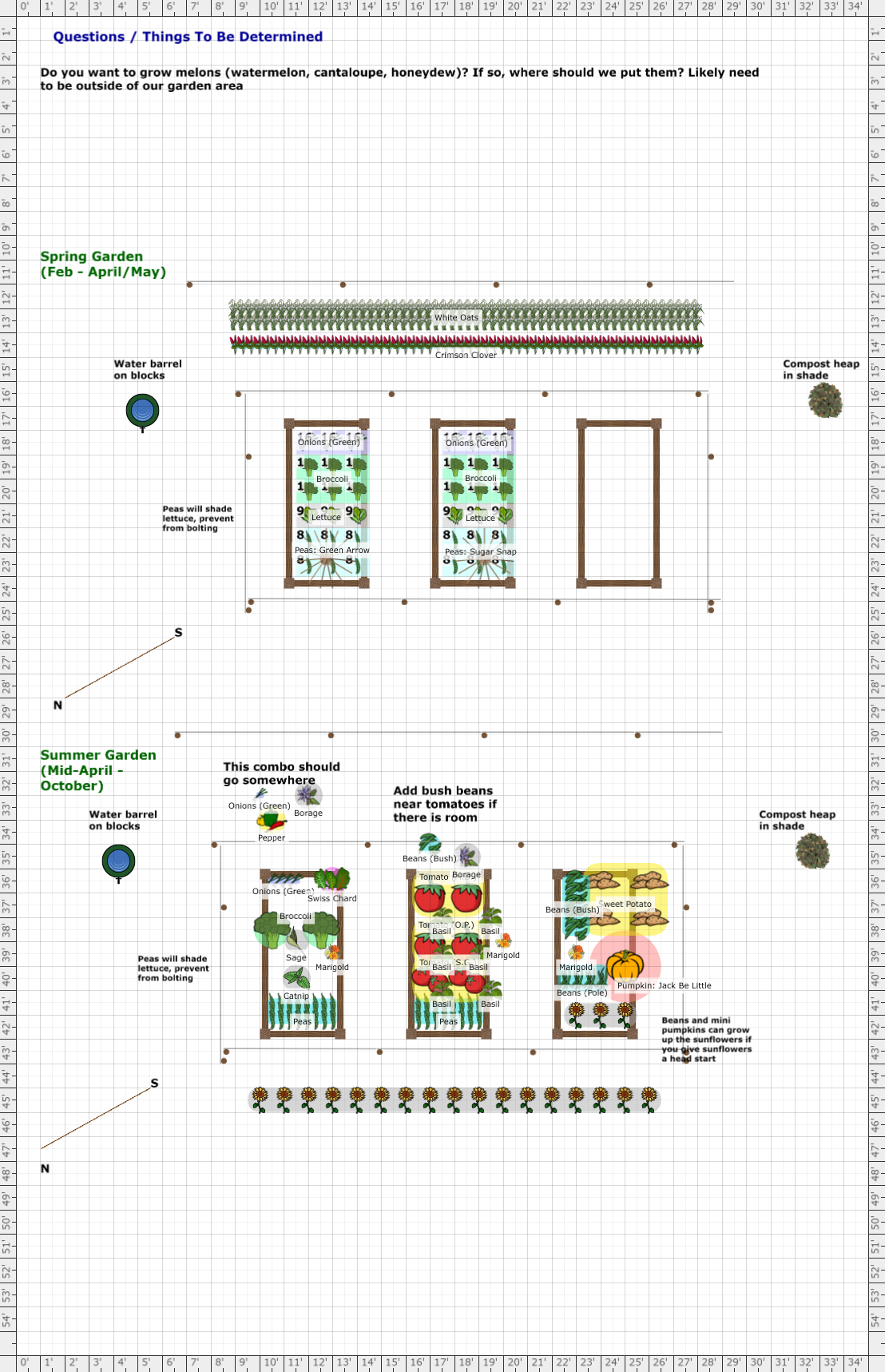 Garden Plan - 2022: Amy's Farm