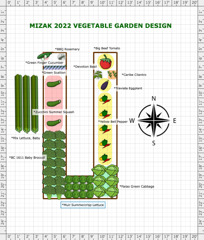 Garden Plan - 2022: Mizak