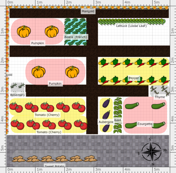 Garden Plan - 2022: moestuin