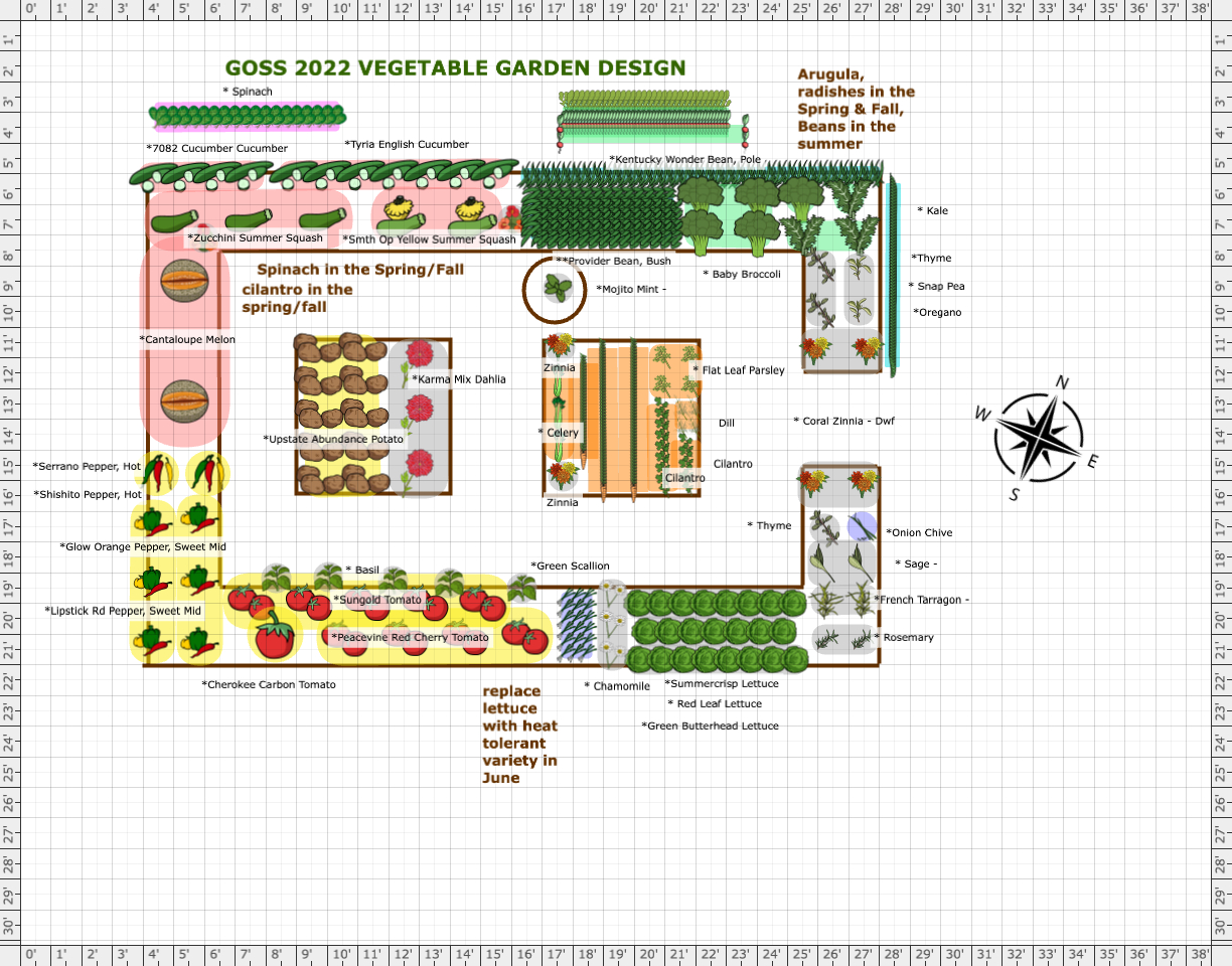 Garden Plan - 2022: Goss