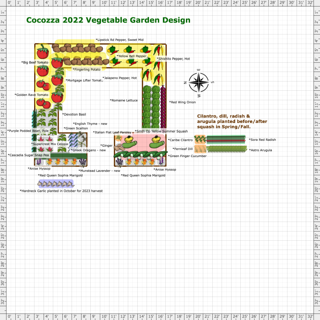 Garden Plan - 2022: Cocozza