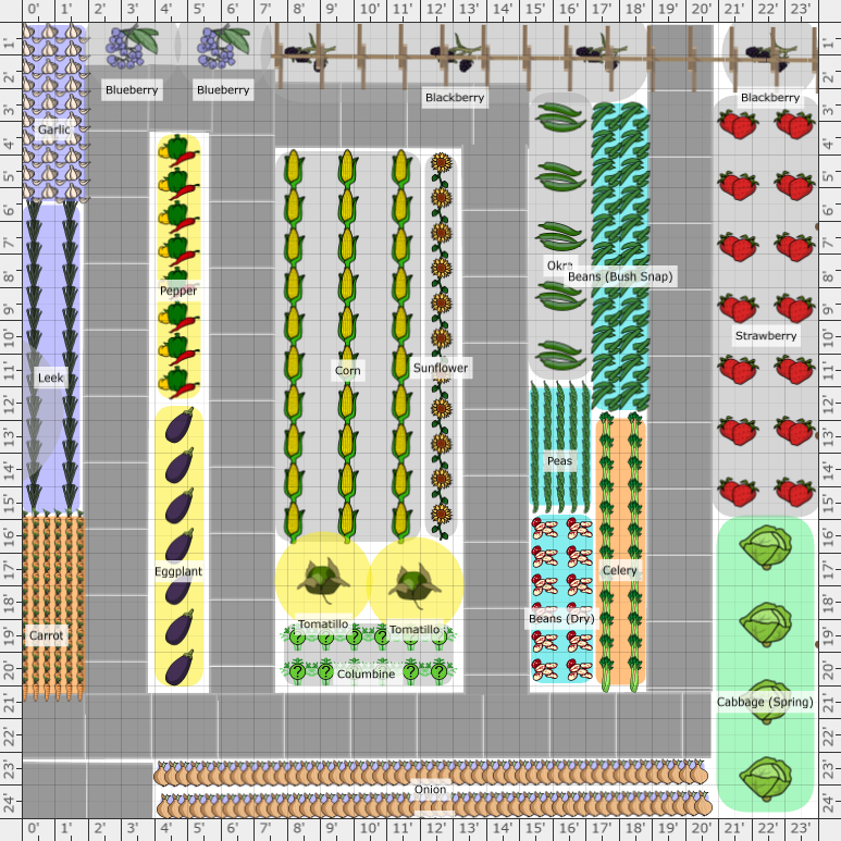 Garden Plan - 2022: Main Spring Garden