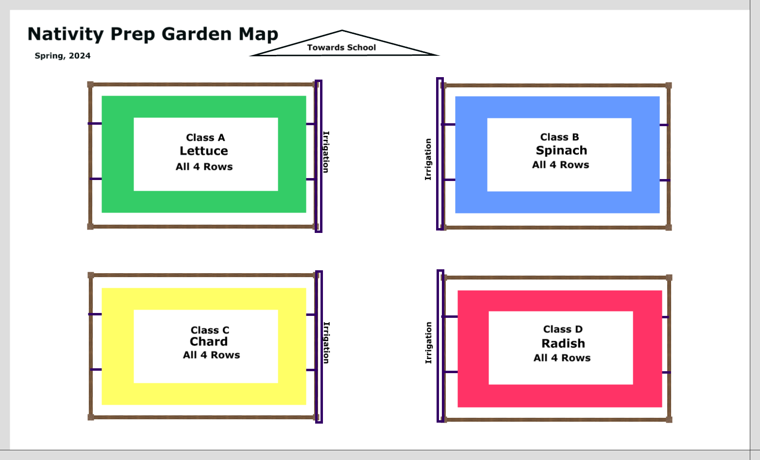 Garden Plan - 2014: Nativity Prep Spring Garden Map