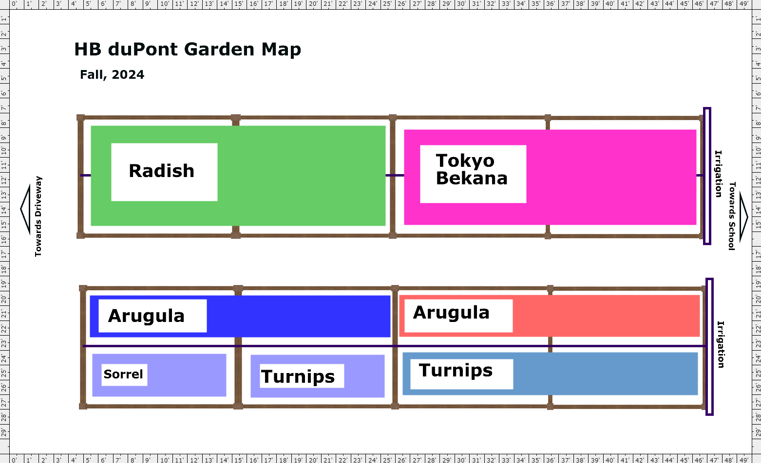 Garden Plan - 2017: HB duPont MS Garden Map