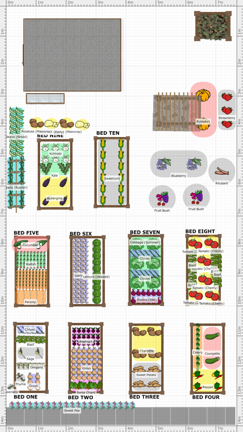 Garden Plan - 2023: The Green Project 2023