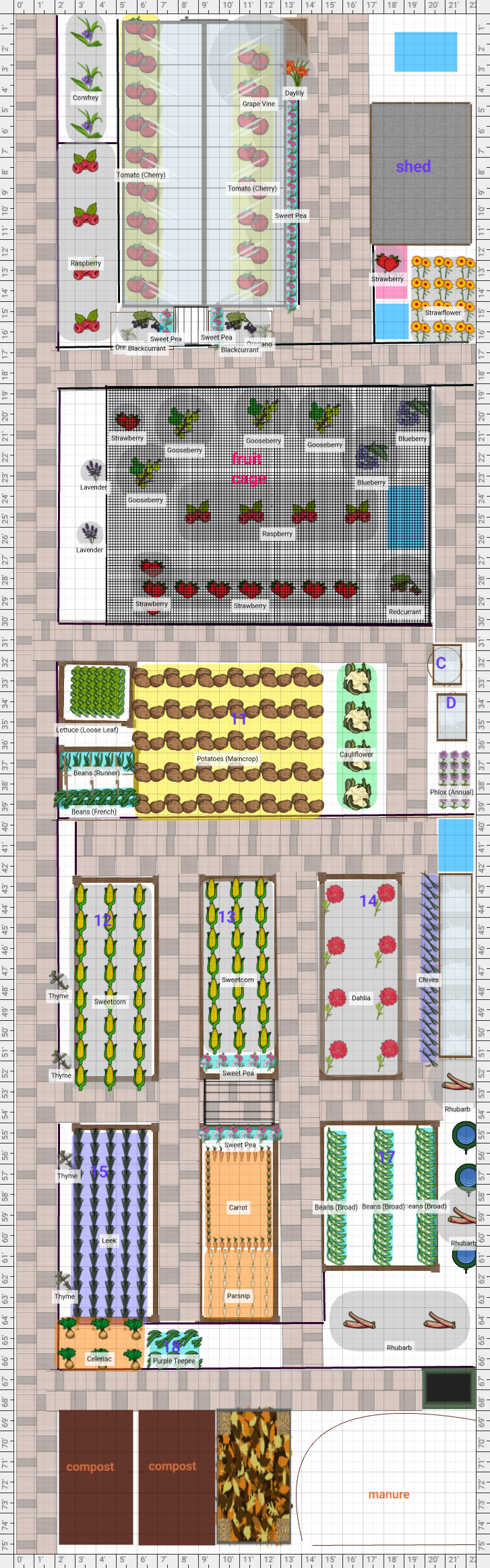 Garden Plan - 2023: Allotment B