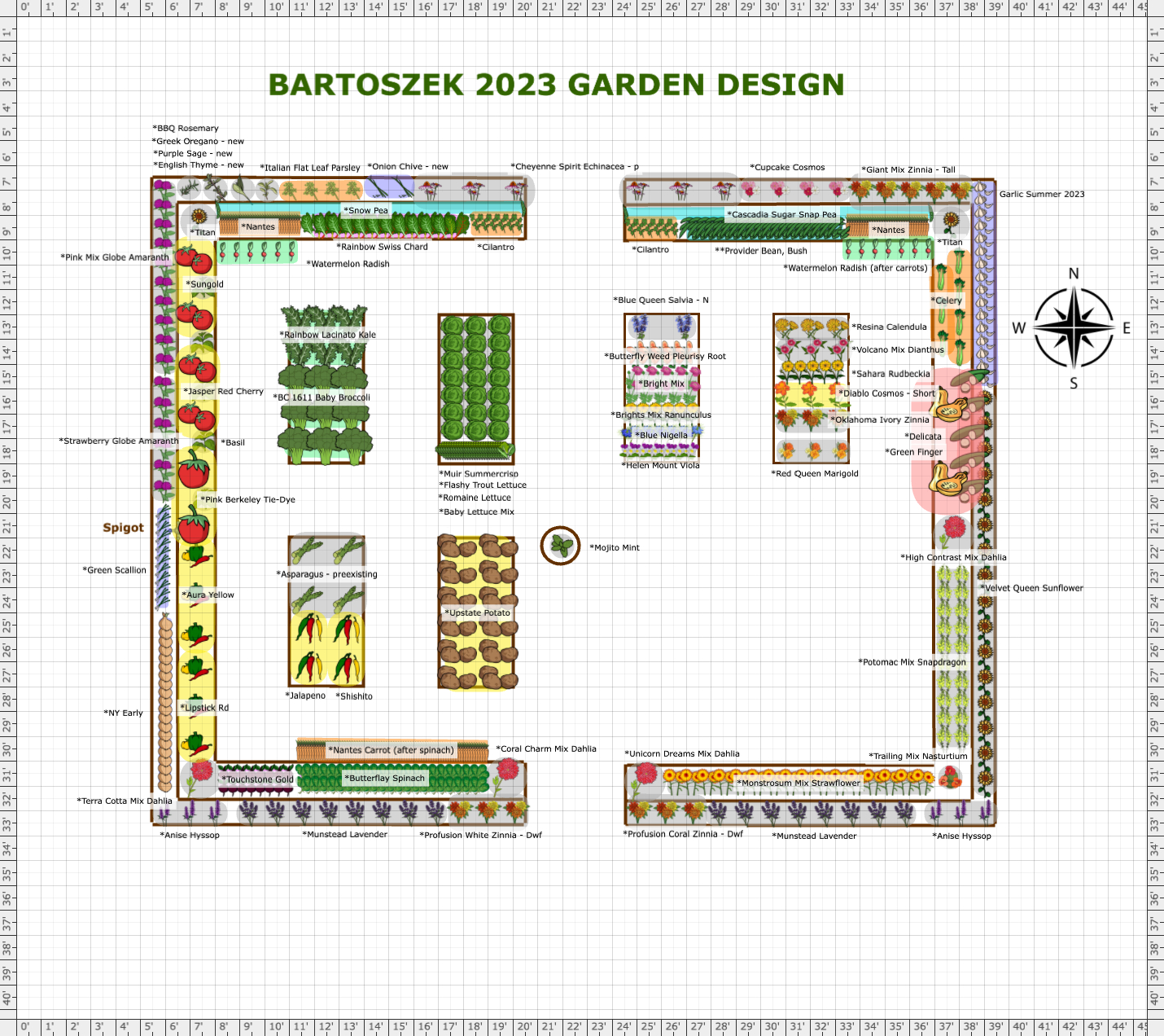 Garden Plan - 2023: Bartoszek 2023
