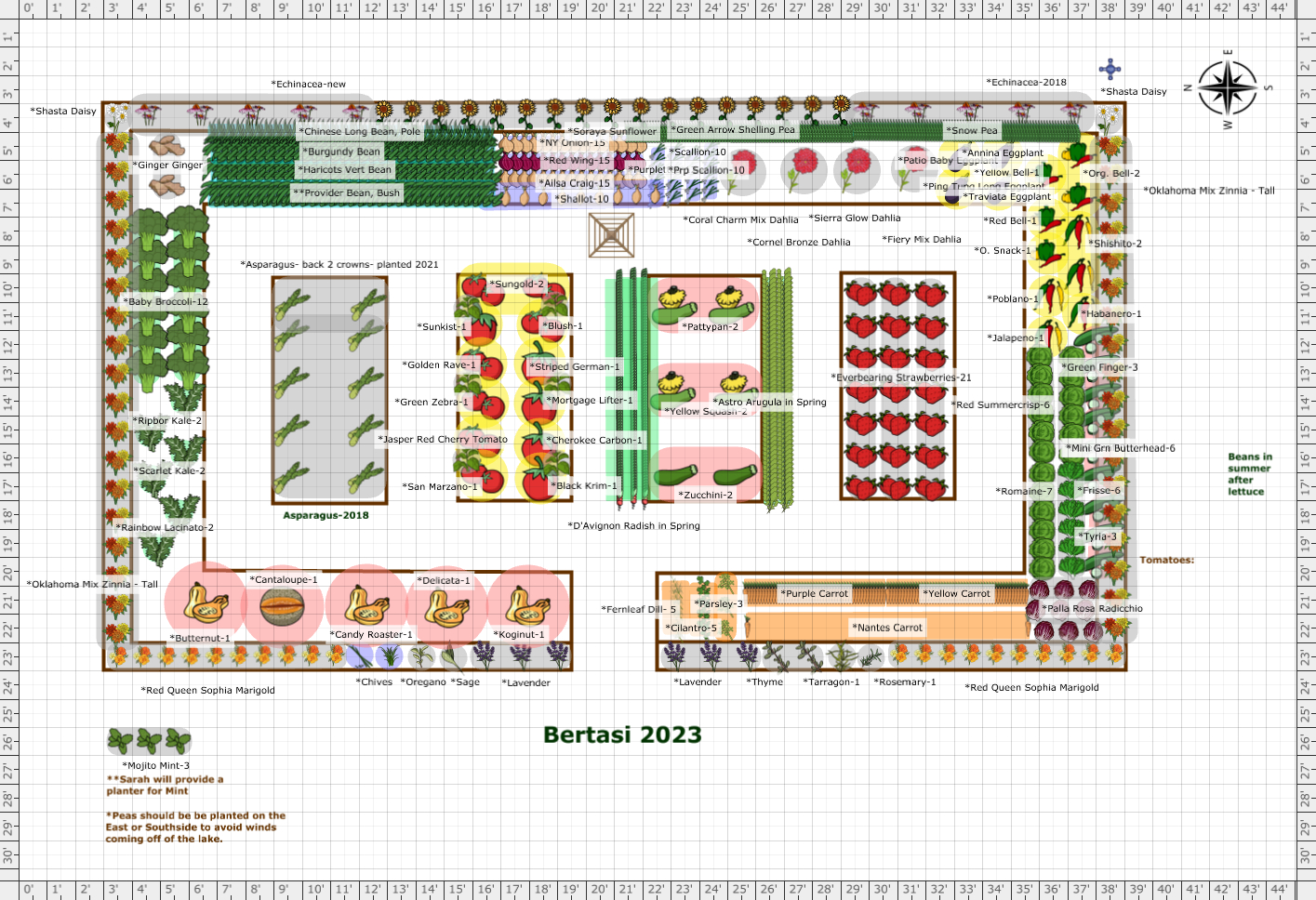 Garden Plan - 2023: Bertasi