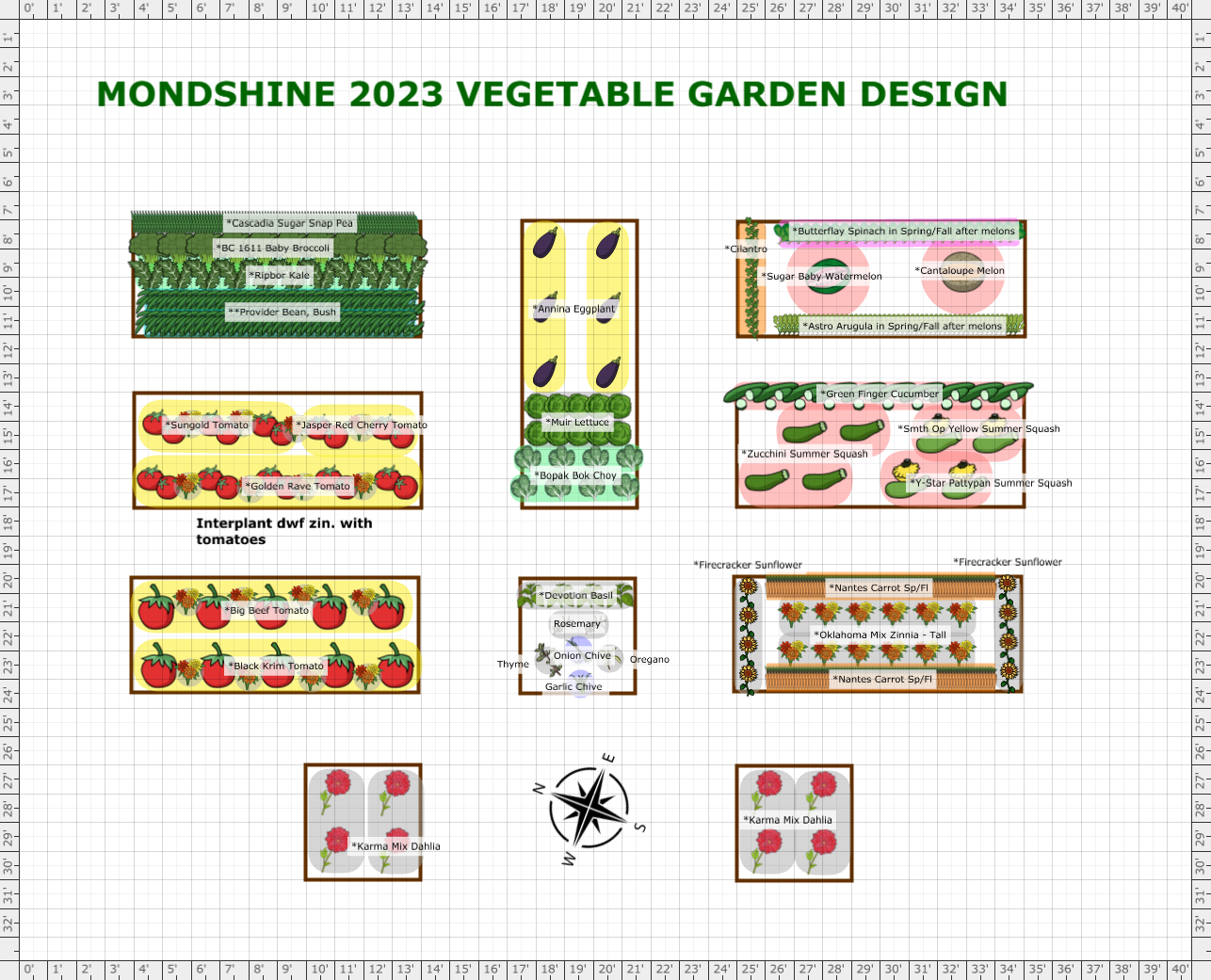 Garden Plan - 2023: Mondshine