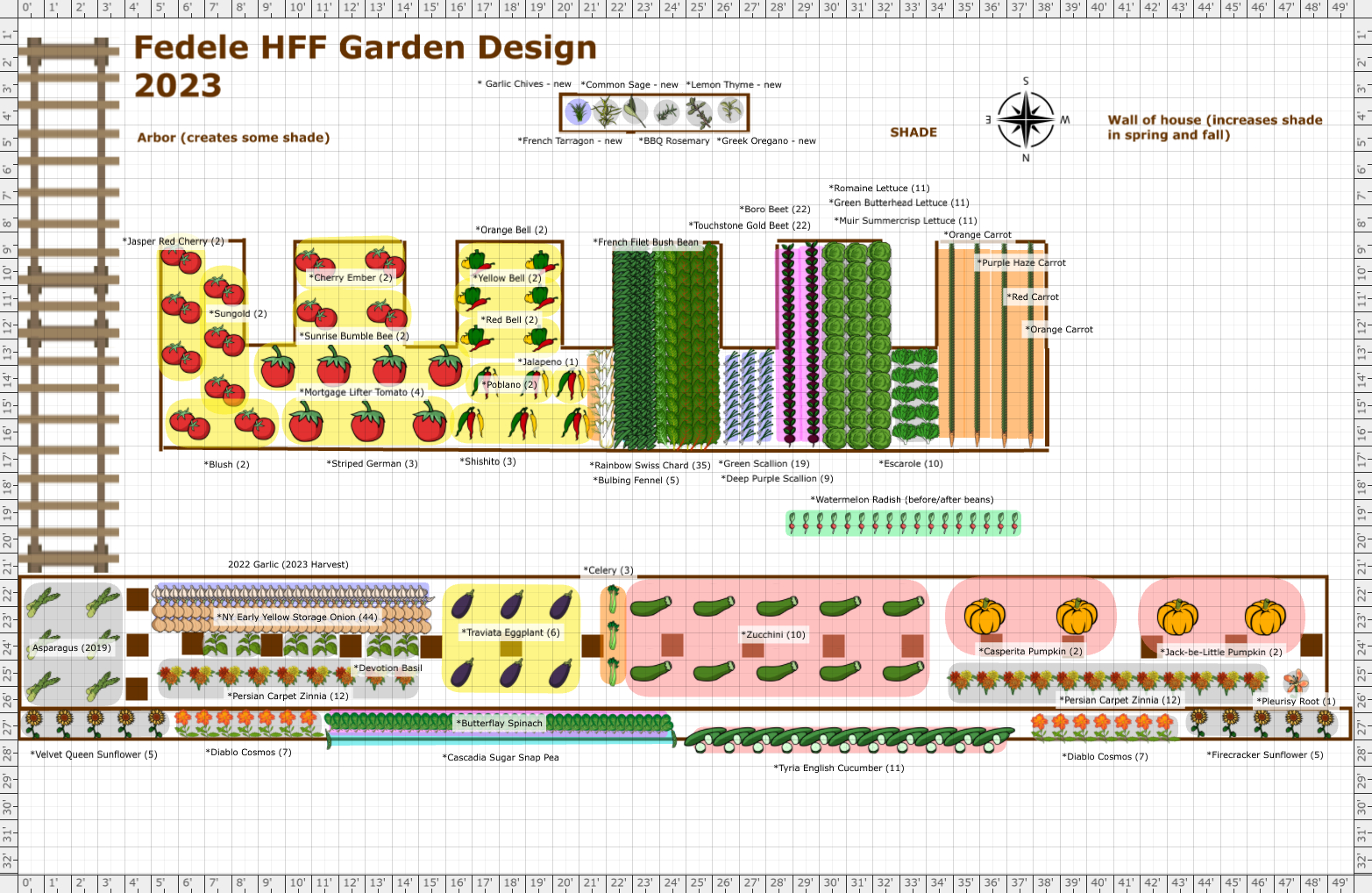 Garden Plan - 2023: Fedele