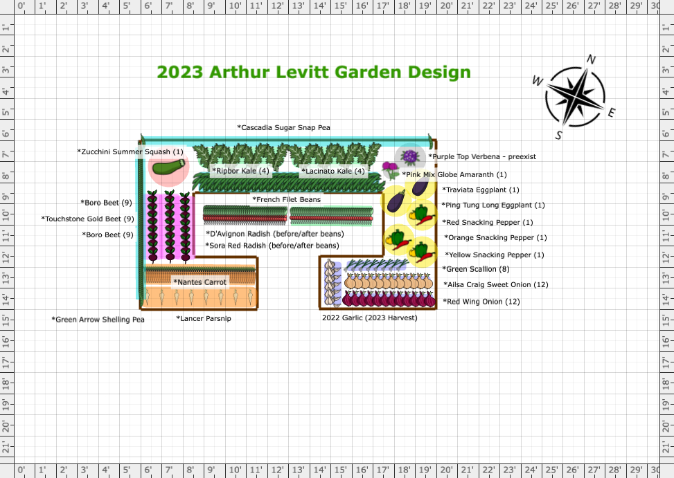 Garden Plan - 2023: Arthur Levitt