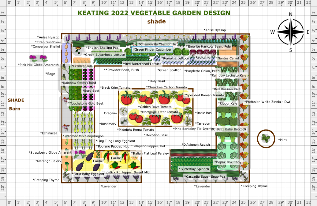 Garden Plan - 2023: Keating