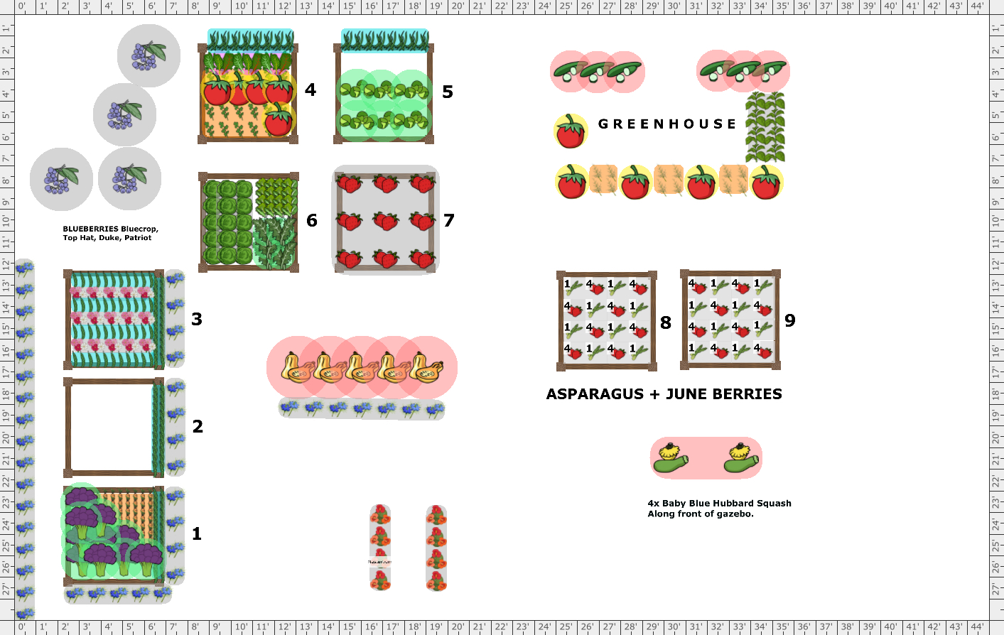 Garden Plan - 2023: Production Beds