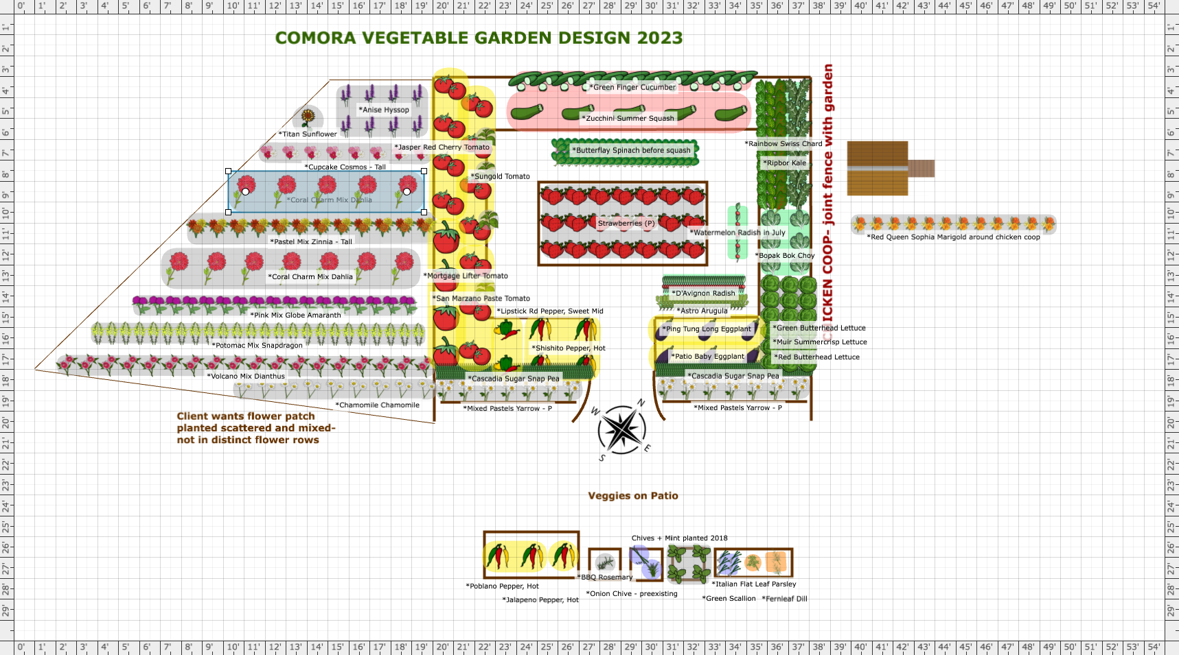 Garden Plan - 2023: Comora