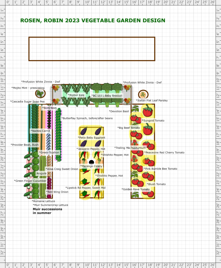 Garden Plan - 2023: Rosen, Robin