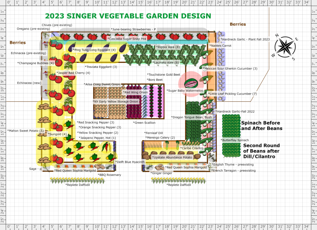 Garden Plan - 2023: Singer