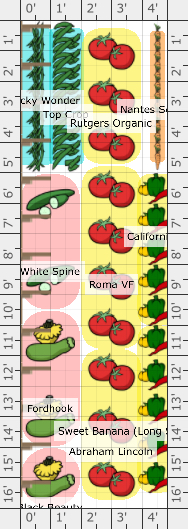 Garden Plan - 2023: Eric's Garden